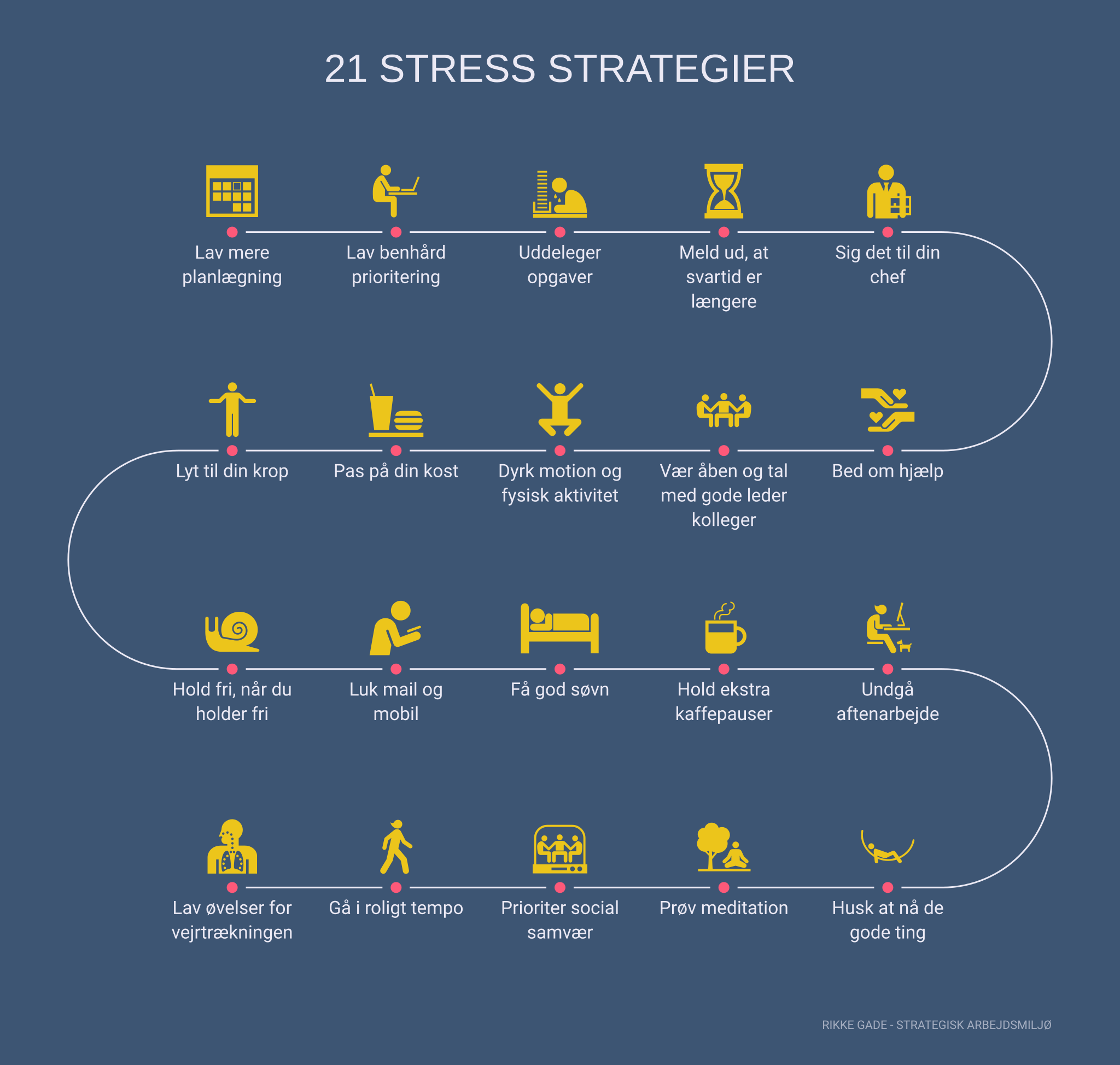 21 stress strategier - til dig som leder - Rikke Gade